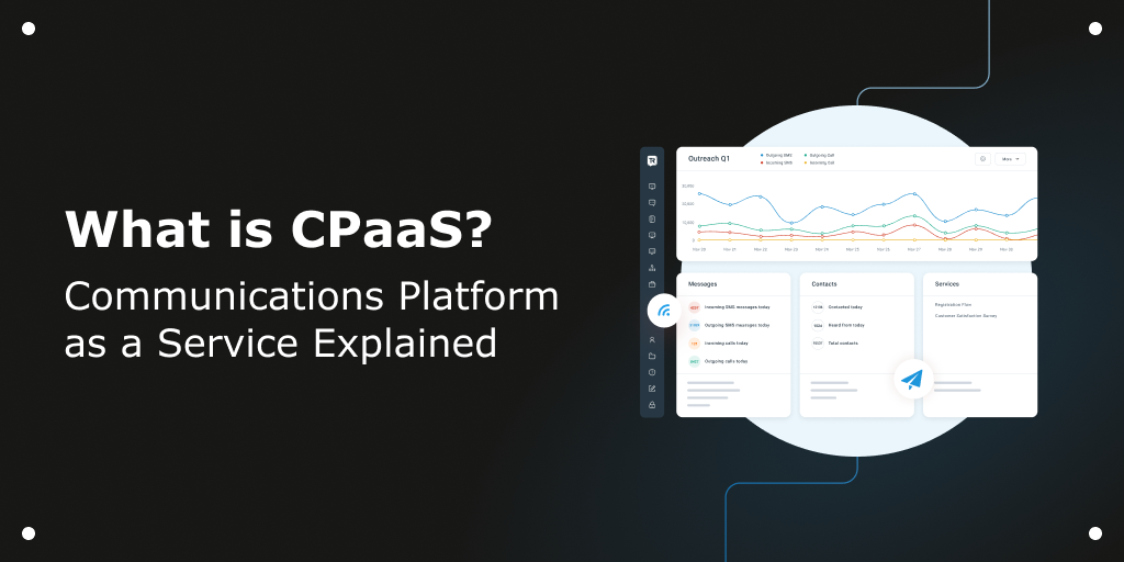 What is CPaaS? Communications Platform as a Service Explained What is CPaaS? Communications Platform as a Service Explained